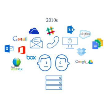 3 Must-Haves for a Successful Digital Workplace :: Jive